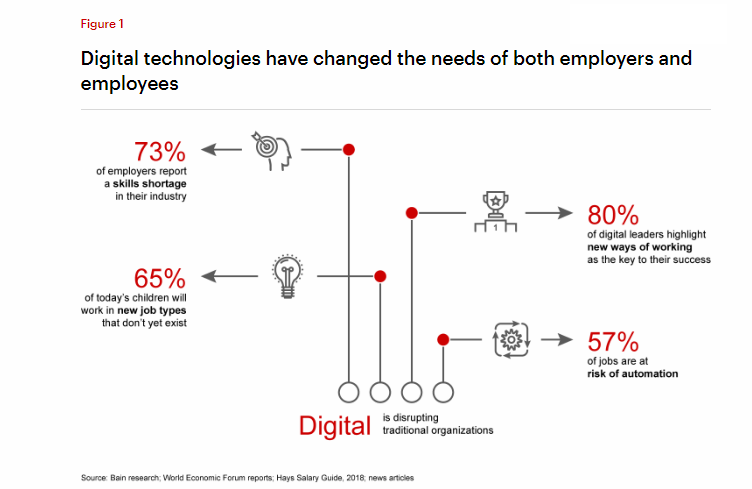 HR Tech Primer: What is HR Technology and Why You Need It?