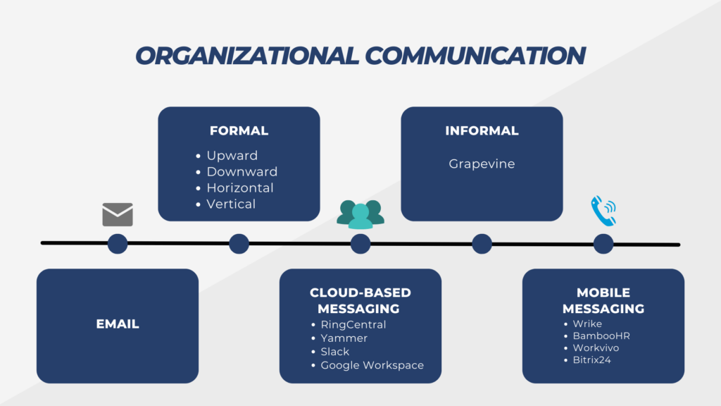 How Closely is Employee Morale Connected to Organizational Communication?