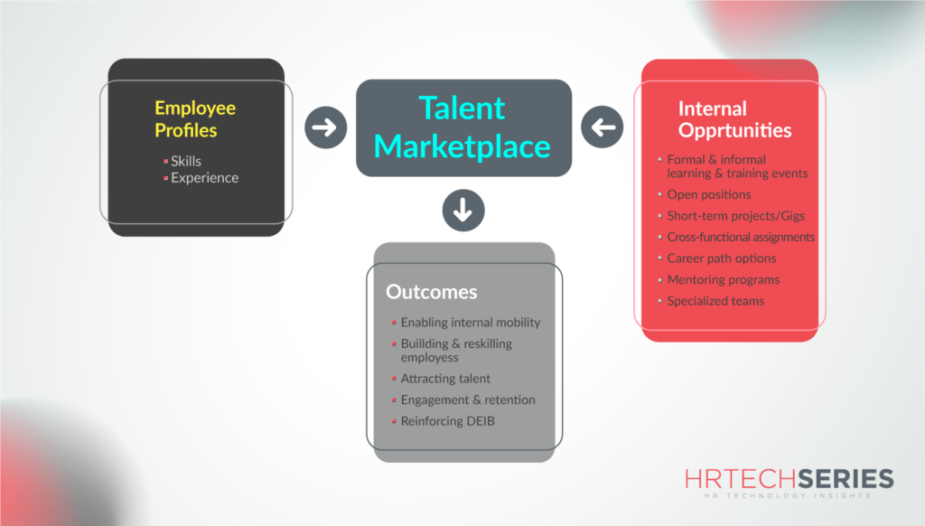 Talent Marketplaces: A Complete Guide
