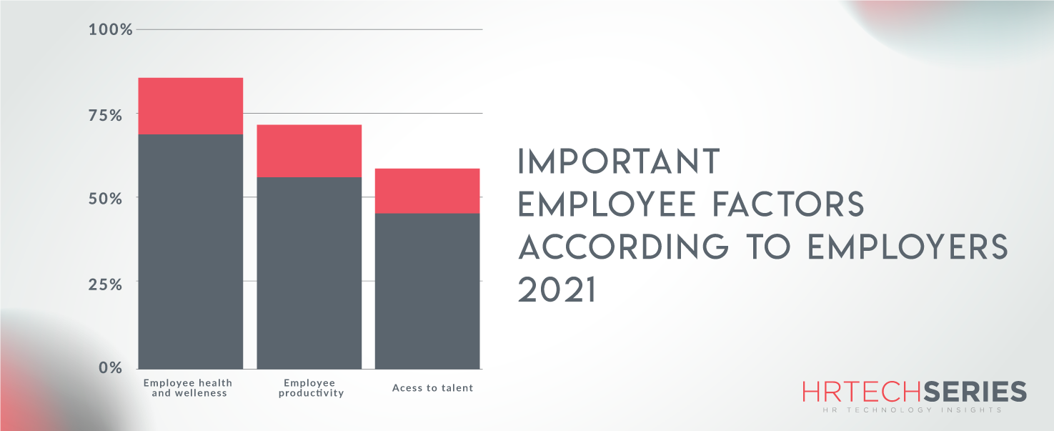 Remote Work in 2023 - What Employees Really Want?