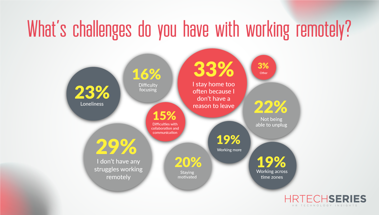Remote Work in 2023 - What Employees Really Want?