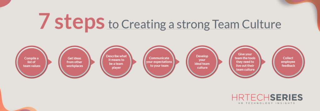 7 Steps to Build a Team Culture at the Workplace