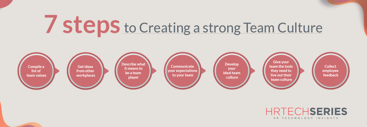 7 Steps to Build a Team Culture at the Workplace