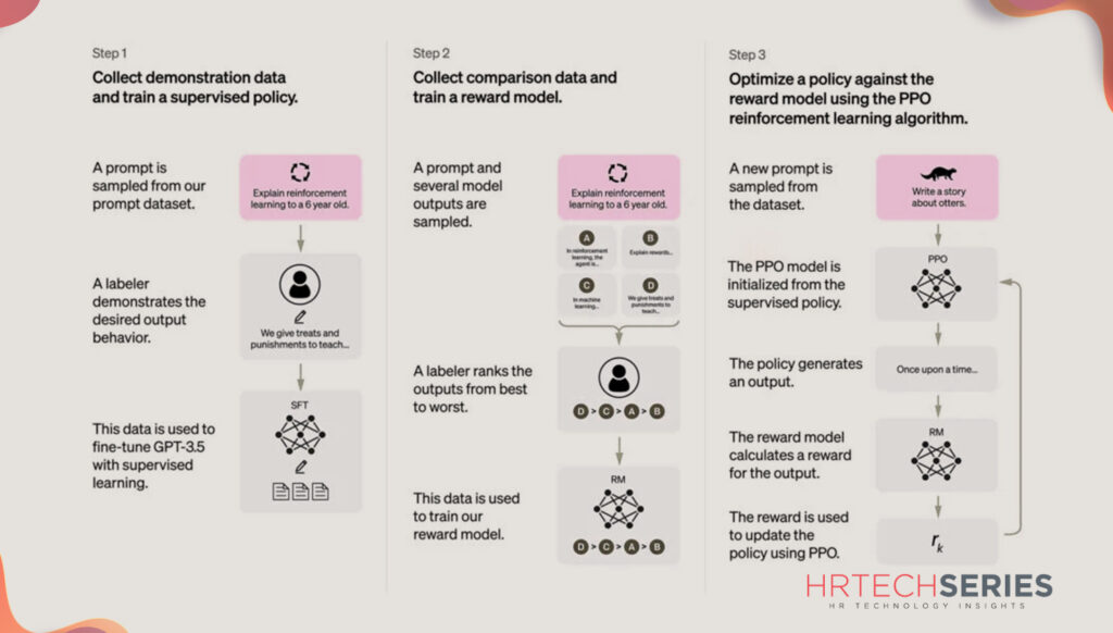ChatGPT: Ultimate Guide to OpenAI's GPT-4 Tool