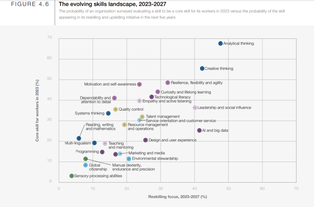 How Should Business Leaders use AI and Automation in Pushing the Human ...